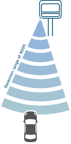 EVOLIS Radar Speed Sign - Speed Indicator Device (SID) - Elan City